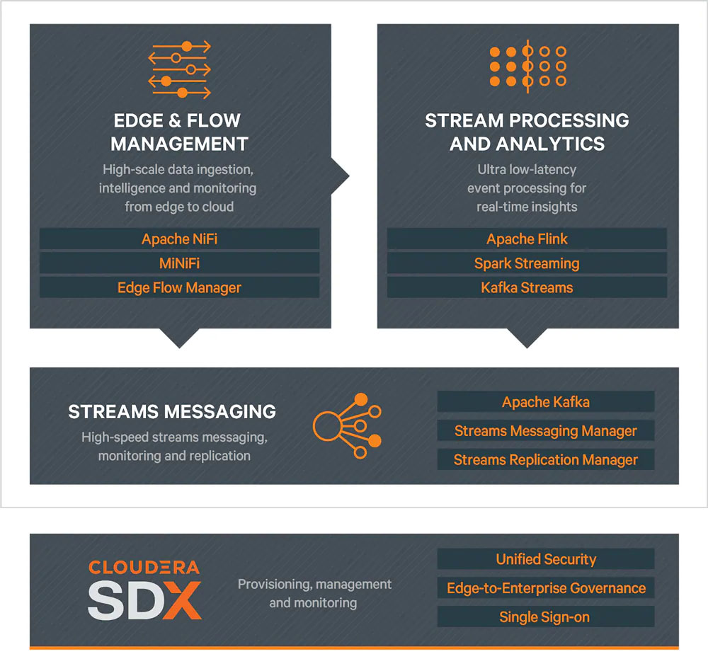 Data Flow - Cloudera Security